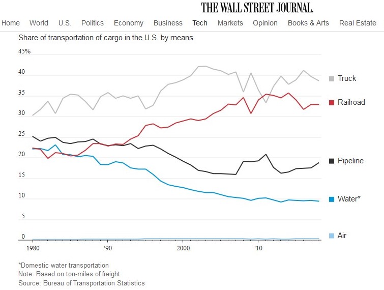 Autonomous railroads and the importance of shipping goods by train ...