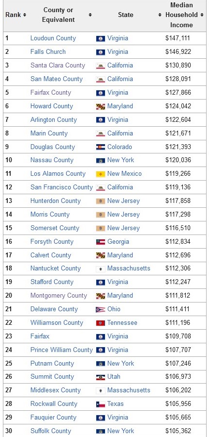 The wealthiest US counties in 1972 versus today | Legally Sociable
