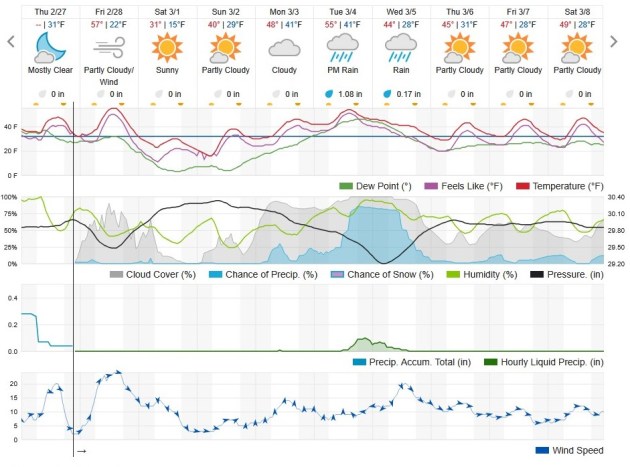 Finding the weather screen that shows everything I want | Legally Sociable